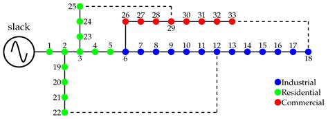 algorithms free full text optimal integration of d statcoms in