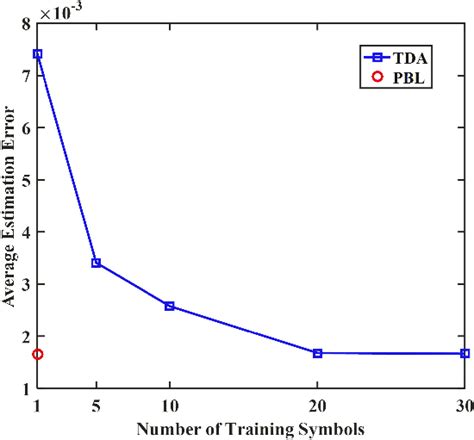 Normalized Signal Amplitude Vs Normalized Input Current For A Mi