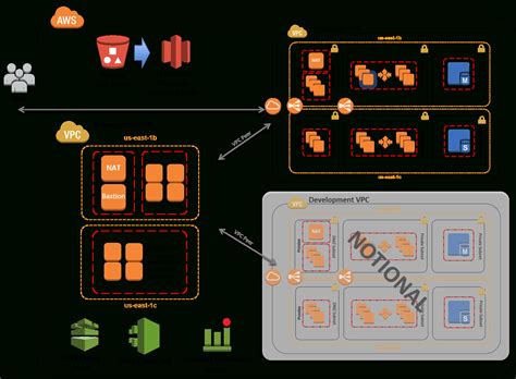 Pci Dss Requirements Spreadsheet Throughout Pci Dss On Aws Quick Start Db Excel Com