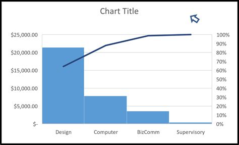 How To Make A Pareto Chart In Excel Business Computer Skills