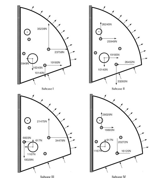 Loads And Constraints Of Four Subcases Download Scientific Diagram