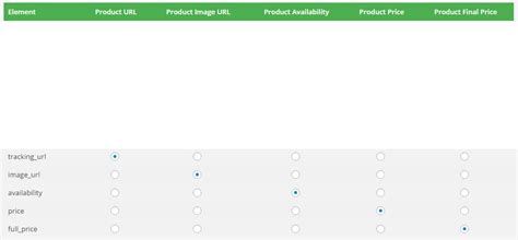 Html Input Radio Button Vertical And Horizontal Stack Overflow