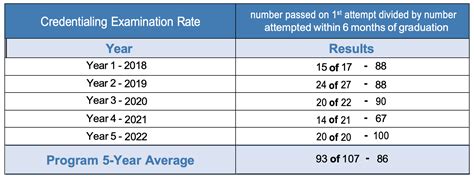 Program Effectiveness Data Rad Jefferson State Community College