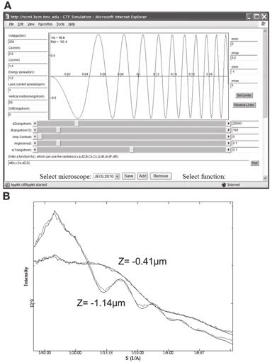 Contrast Transfer Function A Snapshot Of The Online Ctf Simulation Download Scientific
