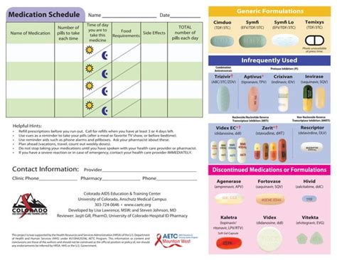 Hiv Med Chart June 2019 Ppt