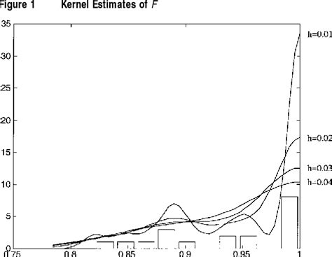 Parametric Polymorphism Semantic Scholar