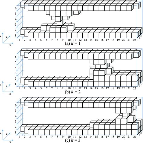 A Summation Of The Voxels Of 3d Contact Asperities With Their Download Scientific Diagram