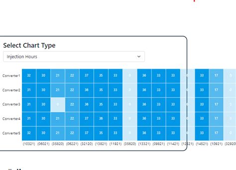 a responsive problem i tried to correct it but it wouldn t let me could you kindly assist me
