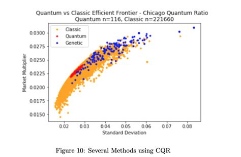 Quantum Computing As The Means To Algorithmic Trading Quantpedia