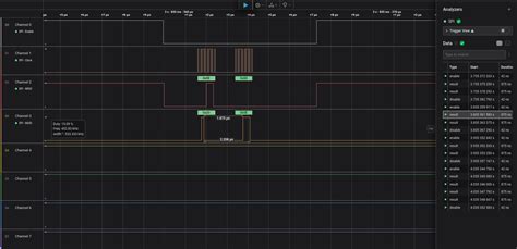 C Stm32 Spi Dr Register Wont Clear After Read Stack Overflow