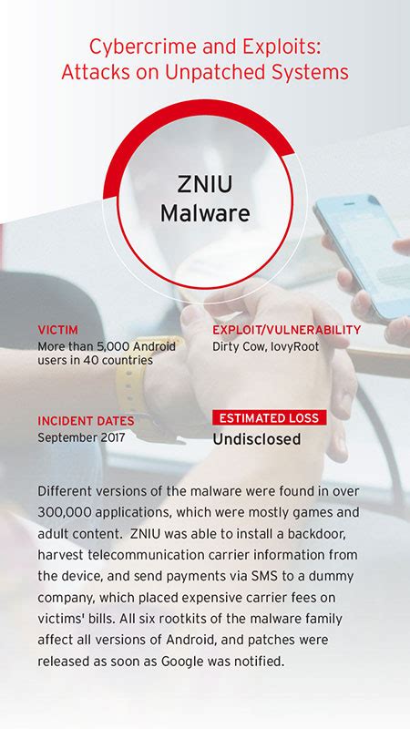 Cybercrime And Exploits Attacks On Unpatched Systems Security News Trend Micro Ie