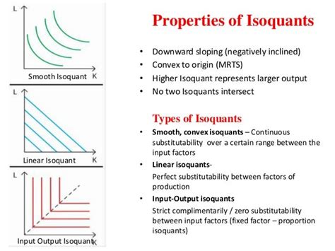 Economics Project Maruti