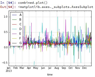 Python Groupwise Downsampling And Plotting Of Pd Dataframe Stack Overflow