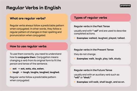 Irregular Verbs Definition Examples Grammarly Blog 52 Off