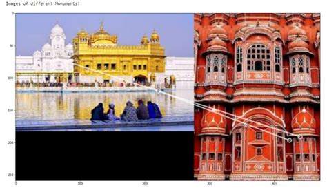 GitHub Thecoderv Sift Image Matching Feature Extraction Using SIFT And Image Matching