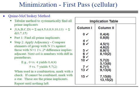 Quine Mccluskey Tabular Minimization