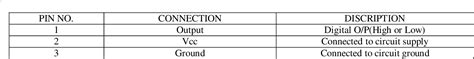 Table 2 1 From Mems Accelerometer Based Hand Gesture Recognition Of