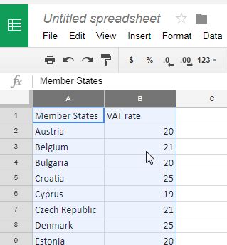 Create A Shareable Map Chart With Google Sheets YB Digital