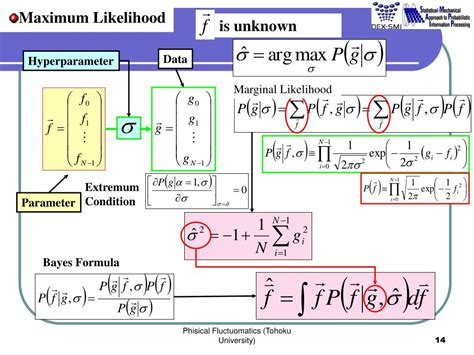 Ppt Physical Fluctuomatics 4th Maximum Likelihood Estimation And Em