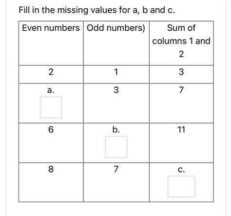 Solved Fill In The Missing Values For A B And C Chegg