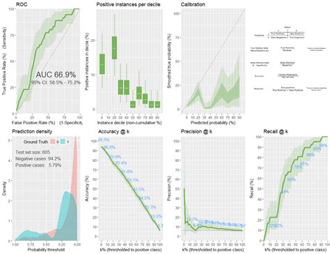 optimization improving classifier performances in r for imbalnced