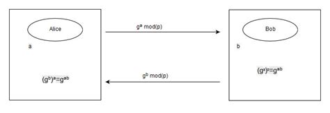 It Cryptography And Network Security Module 2 1