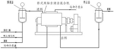 Polyisoprene Preparation Method Eureka Patsnap