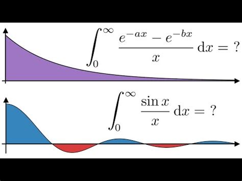 Turning A Single Integral Into A Double Integral YouTube