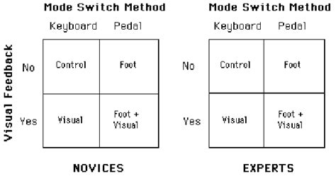 Schematic Diagram Of The Experimental Design Mode Switch Method Download Scientific Diagram
