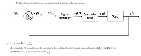 Solved The Block Diagram Of A Control System Of Position