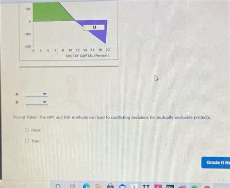 Solved NPV Profiles An NPV Profile Plots A Project S NPV Chegg Com