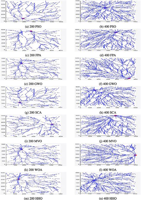 Applying The Prims Algorithm After Choosing The Optimal Position Of Download Scientific