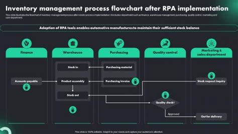 Inventory Flowchart Slideteam