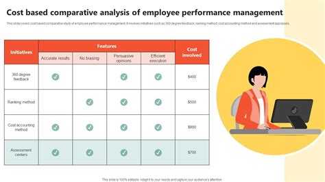 Cost Based Comparative Analysis Key Initiatives To Enhance Staff Productivity Ppt Sample