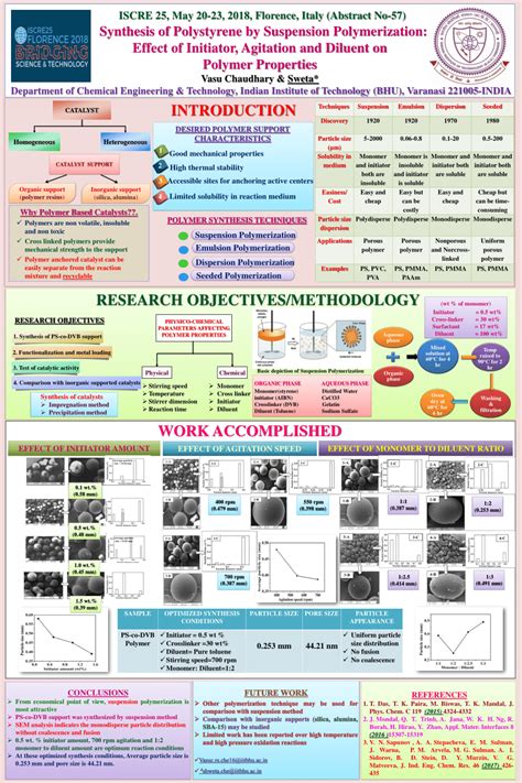 Pdf Synthesis Of Polystyrene By Suspension Polymerization Effect Of Initiator Agitation And