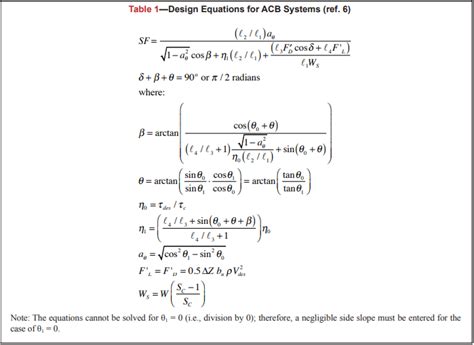 ACB Revetment Design Factor Of Safety Method CMHA