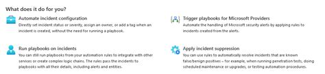 Azure Sentinel Training 2024 The Absolute Complete Ninja Guide