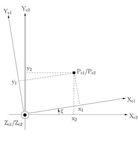 The Euler Angles Are Three Angles Introduced By Euler To