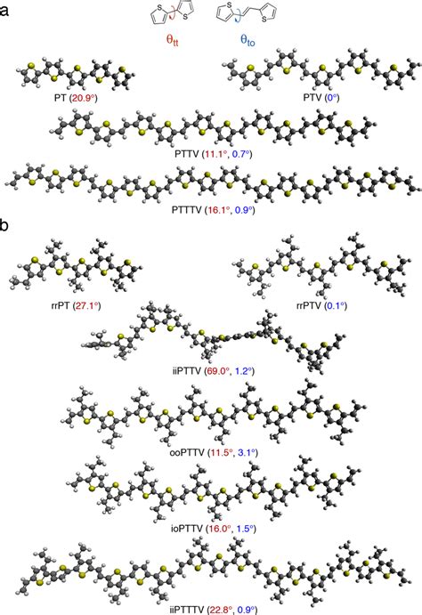 Optimized Geometries From DFT Analysis For Substituted A And Download Scientific Diagram