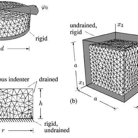 Definition Of Initial Boundary Value Problems A… Infinitesimal Download Scientific Diagram