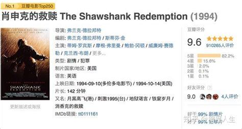 Python爬虫入门 爬取豆瓣电影信息 知乎