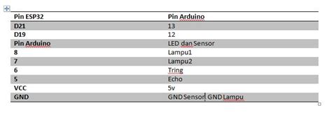 Tutorial Esp32 Esp32 Dan Arduino