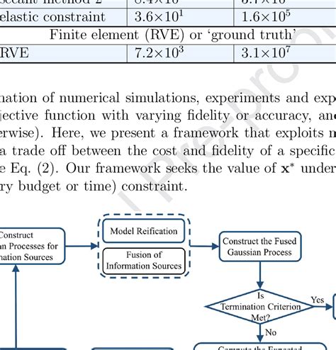 flow chart of the proposed efficient multi information source