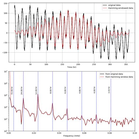 filter design filtering out different narrow band frequencies at once