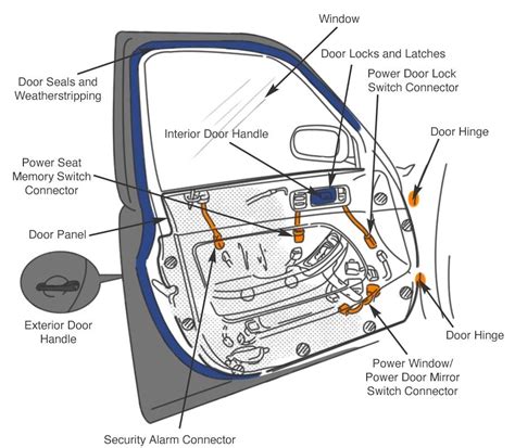 Tak Usah Panik Ketahui Solusi Kerusakan Power Window Mobil Nmaa