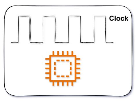 What Is A Clock In Digital Electronics Master Beginners Guide 2025