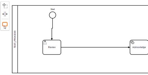 Locking Down Bpmn Js Blog Bpmn Io