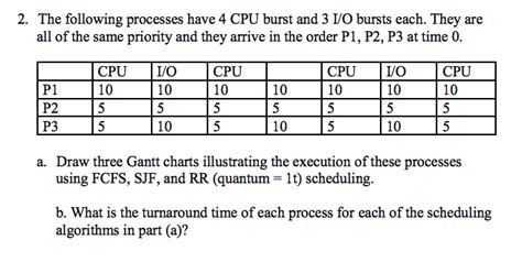 Cpu Scheduling Gantt Chart Ponasa