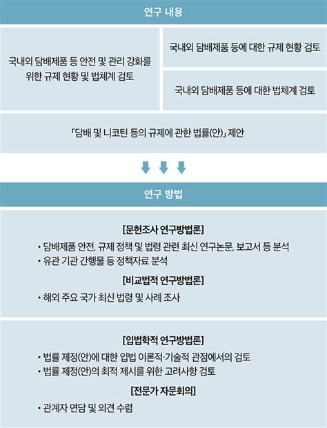국내 연구 소개 1