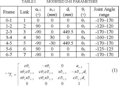 Figure 4 From Obstacle Avoidance Based On Skeleton For The Redundant Manipulator Semantic Scholar